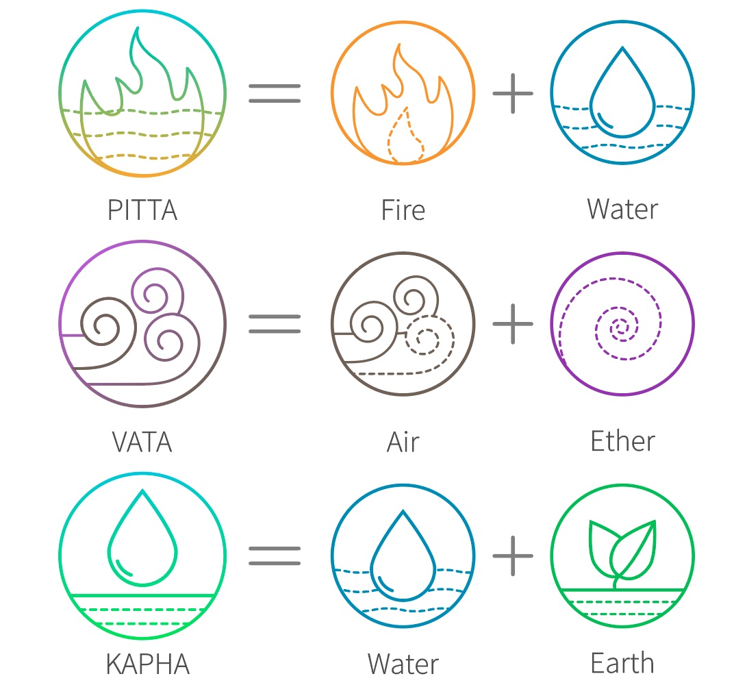 Ayurvedic Diet - a clear pathway to better wellness and vitality