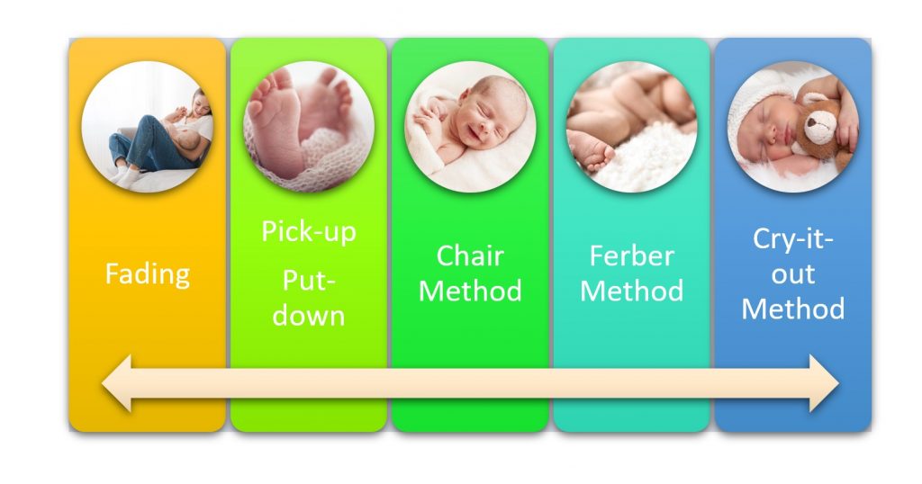 The Basics of Sleep Training - When, How and Why - Sense of Purpose